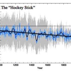 hockey stick graph | THE BBQ BRETHREN FORUMS